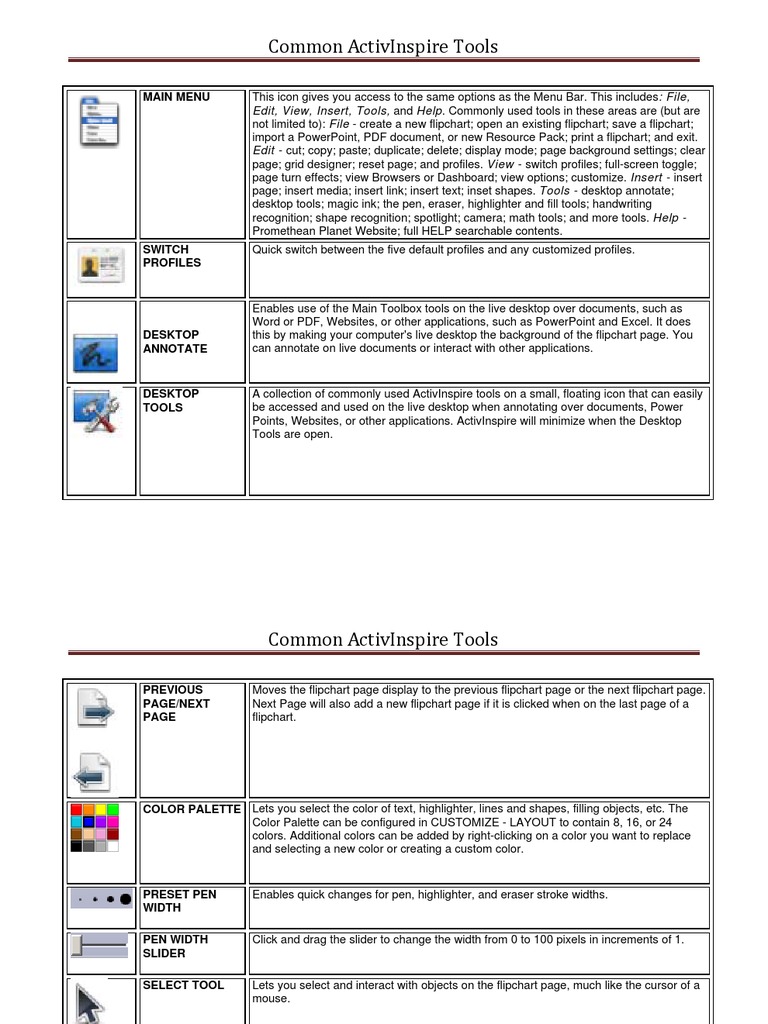 Activinspire Tool List