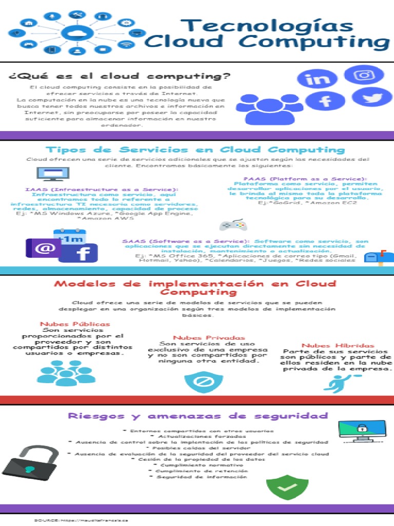 Infografia Cloud-Computing | PDF