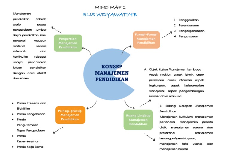 Mind Map 1 - Konsep Manajemen Pendidikan | PDF