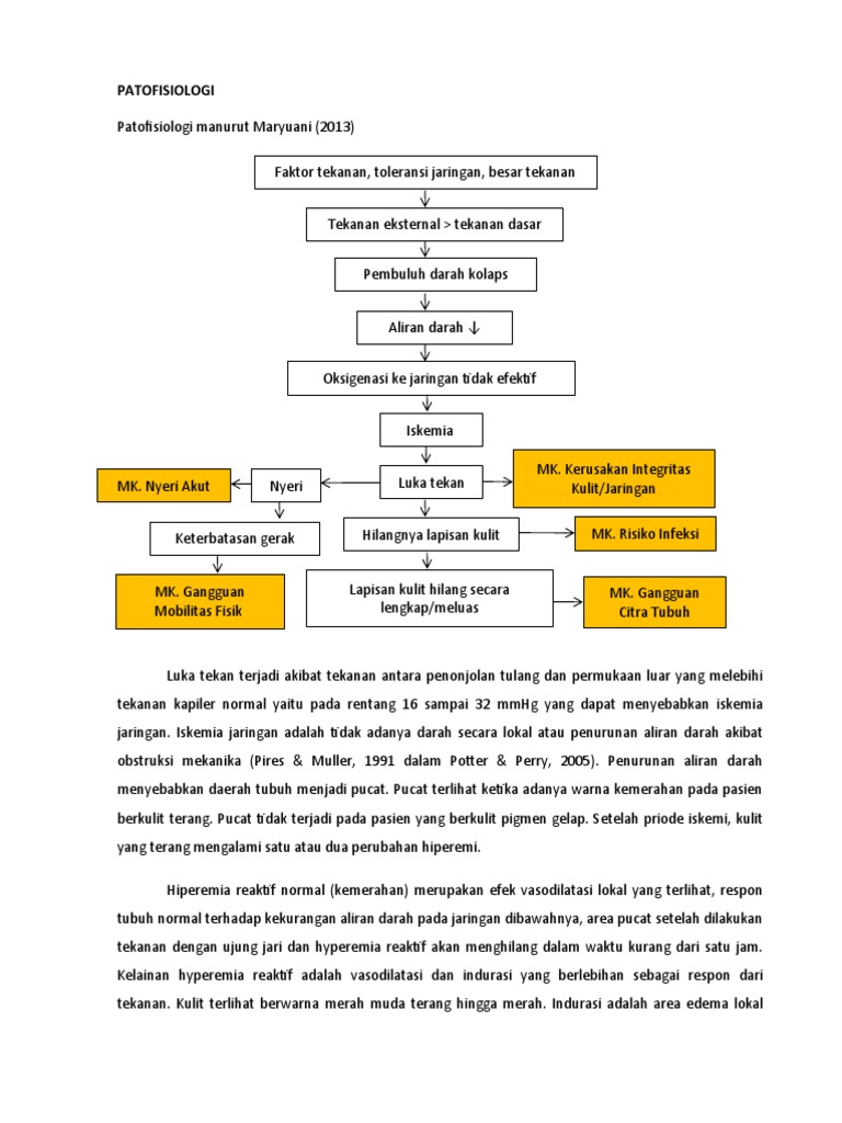 Patofis, Manifes, Komplikasi ULKUS TEKAN | PDF | Sains & Matematika