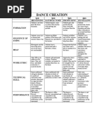 Rubrics For Dance Presentations | PDF | Dances | Rhythm