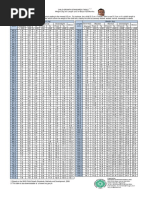 Child Height Classification Guide | PDF | Career & Growth | Science ...