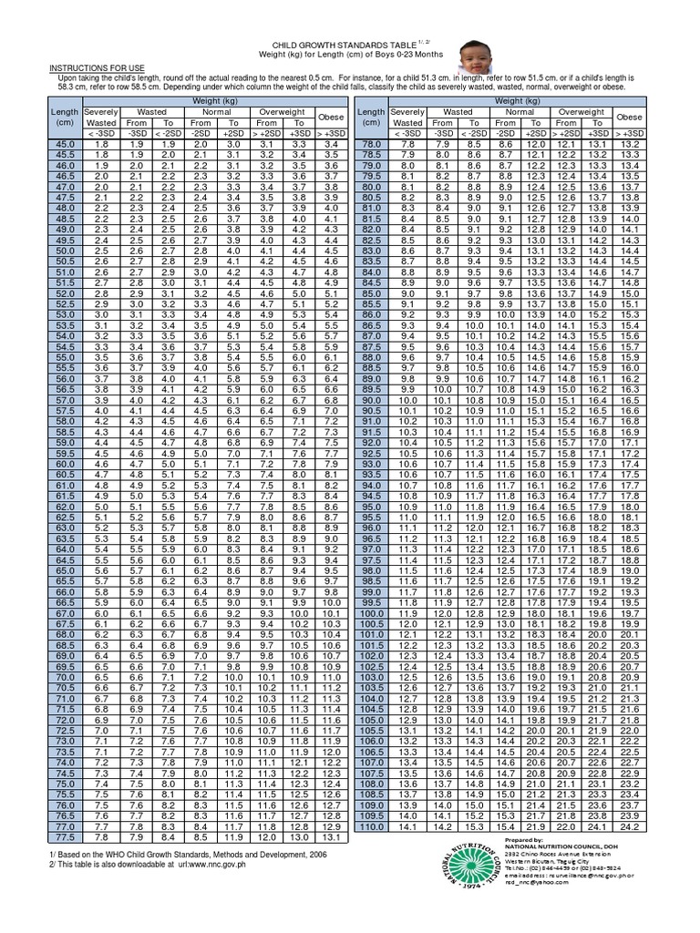 Filipino Growth Chart
