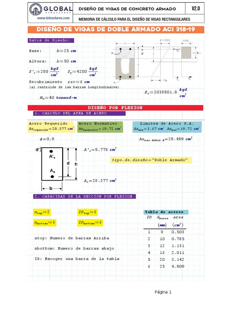 Diseño De Vigas De Concreto Armado Aci318 19 Pdf Concreto Reforzado