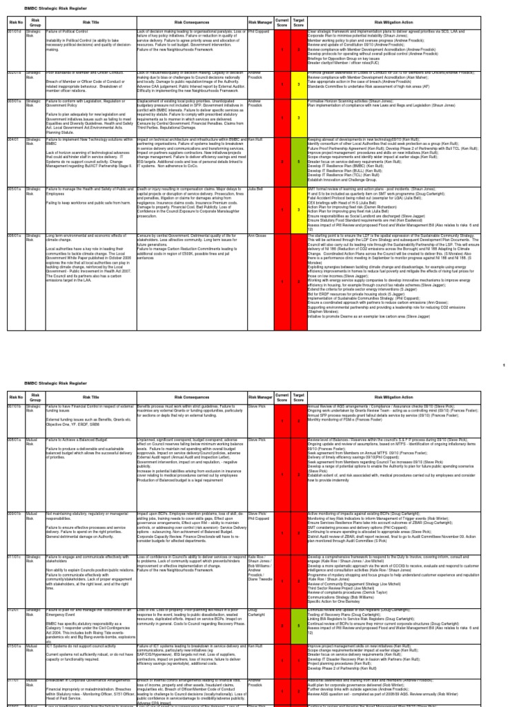 Risk Mitigation Action Plan Templates | PDF | Climate Change | Risk ...