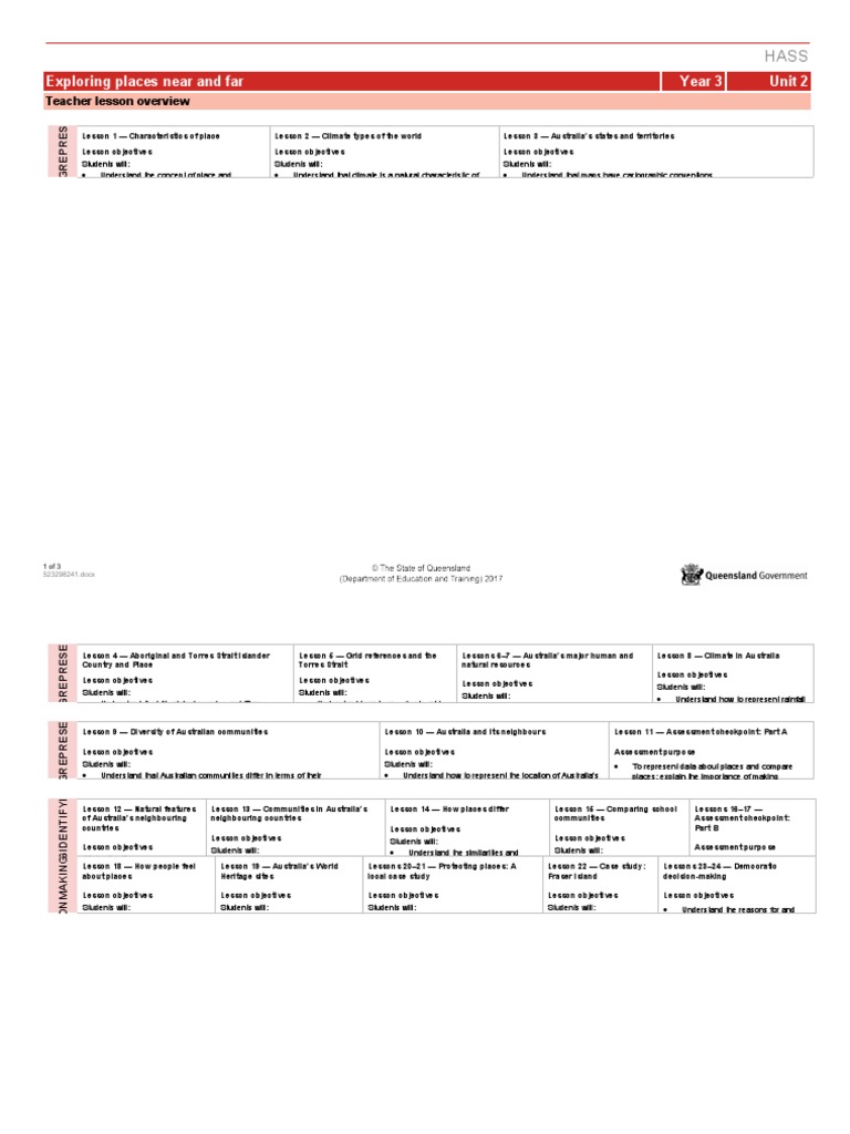 Hass-Y3-U2 De66ba39 1612781695210 | PDF | Australia | Decision Making