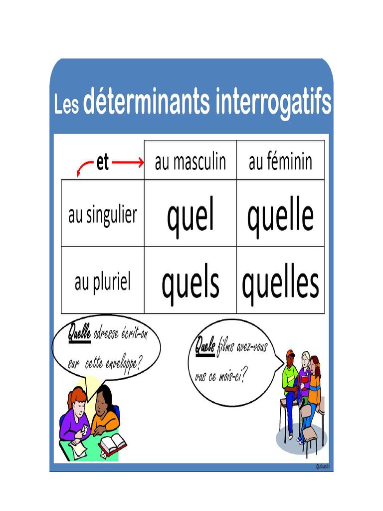 Les Adjectifs Interrogatifs | PDF