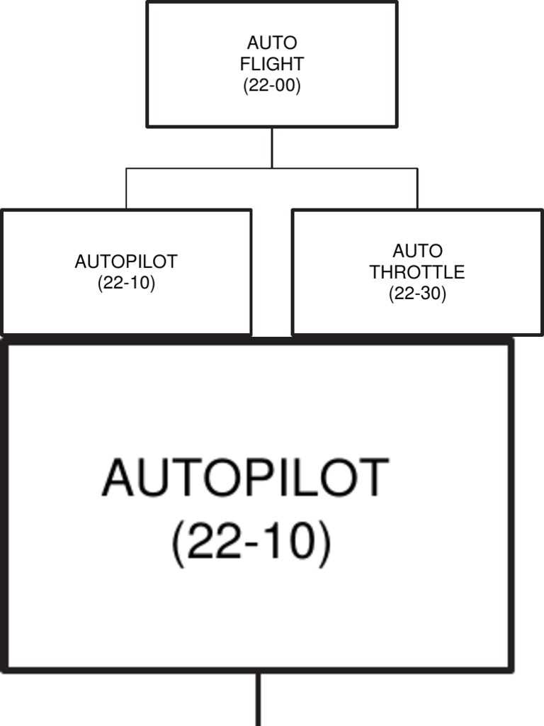 ATA 22 Line Pres | PDF | Aircraft Flight Control System | Aircraft