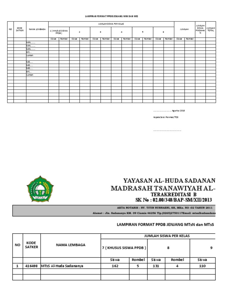 Format Data PPDB - 2018 - MTs Al-Huda Sadananya | PDF