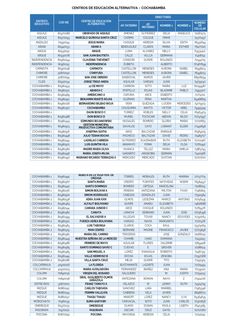 Lista de Centros Centros Alternativa y Especial | PDF | Bolivia