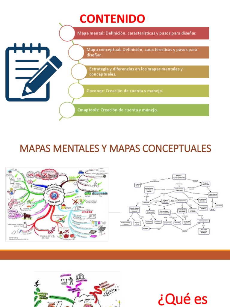 Mapa Mental-Conceptual-Goconqr-Cmaptools | PDF | Aprendizaje | Ciencia cognitiva