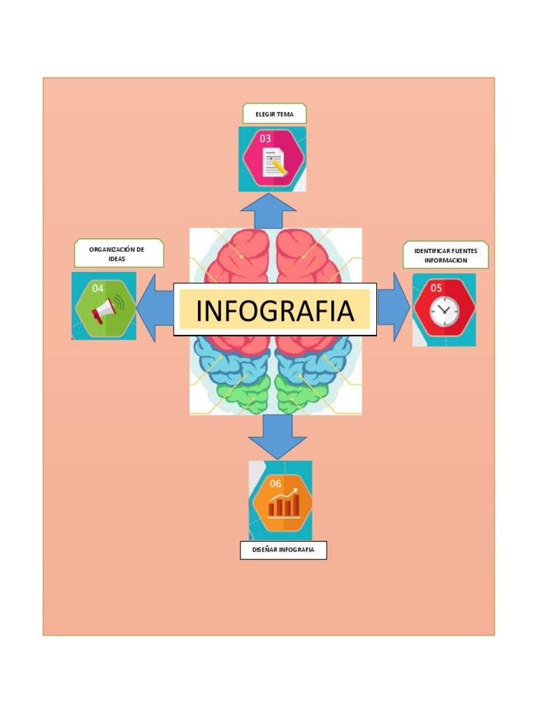 INFOGRAFIA | PDF | Ciencias sociales | Filosofía