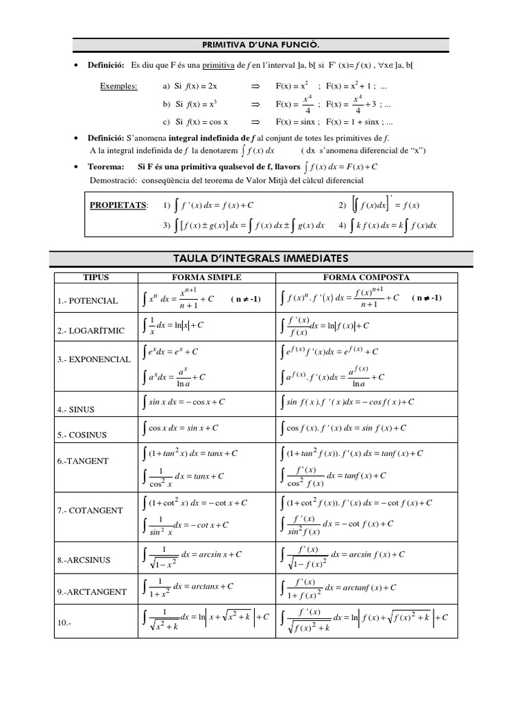 Taula Integrals | PDF