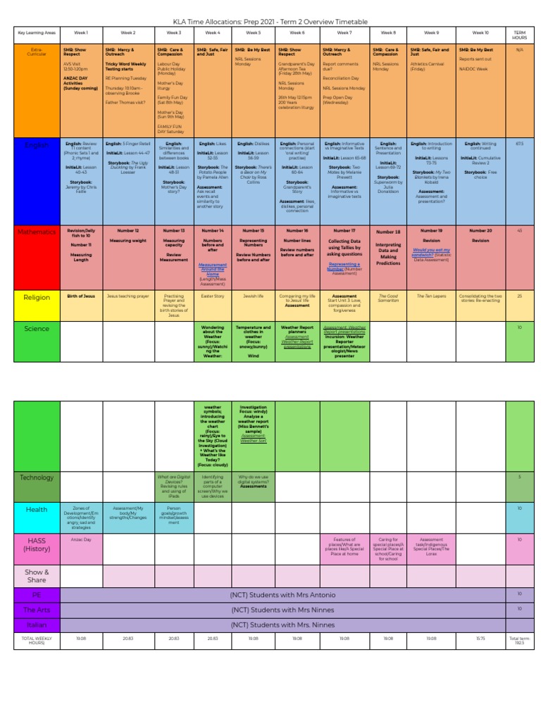 t2 Kla Allocation Term Overview Timetable Prep 2021 | PDF | Nature