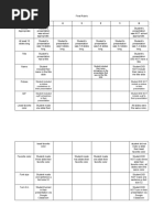 Musical Theatre Performance Rubric | PDF | Choir