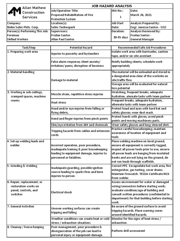 Job Hazards Analysis | PDF | Welding | Construction
