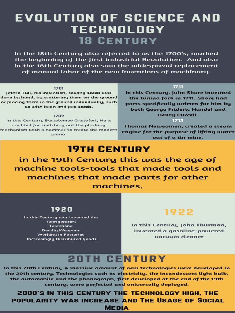 Evolution of Science and Technology | PDF | Machines | Industries