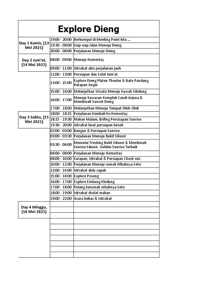 Rundown Dieng | PDF