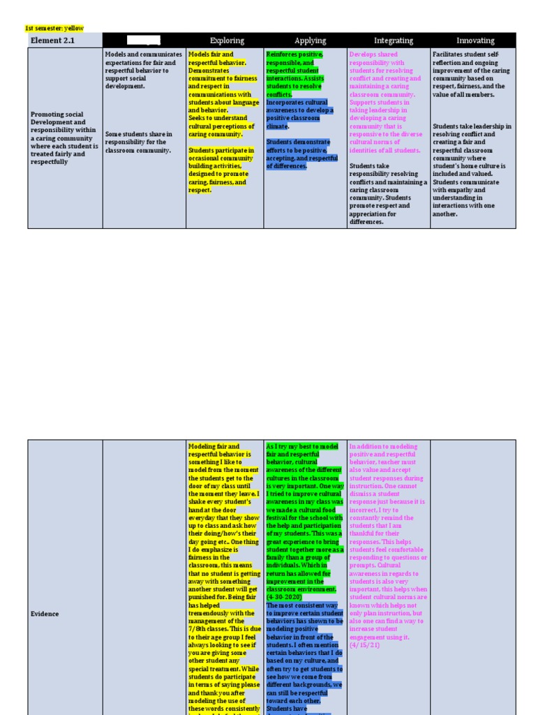CSTP 2 Semester 4 Updated | PDF | Psychological Resilience | Classroom