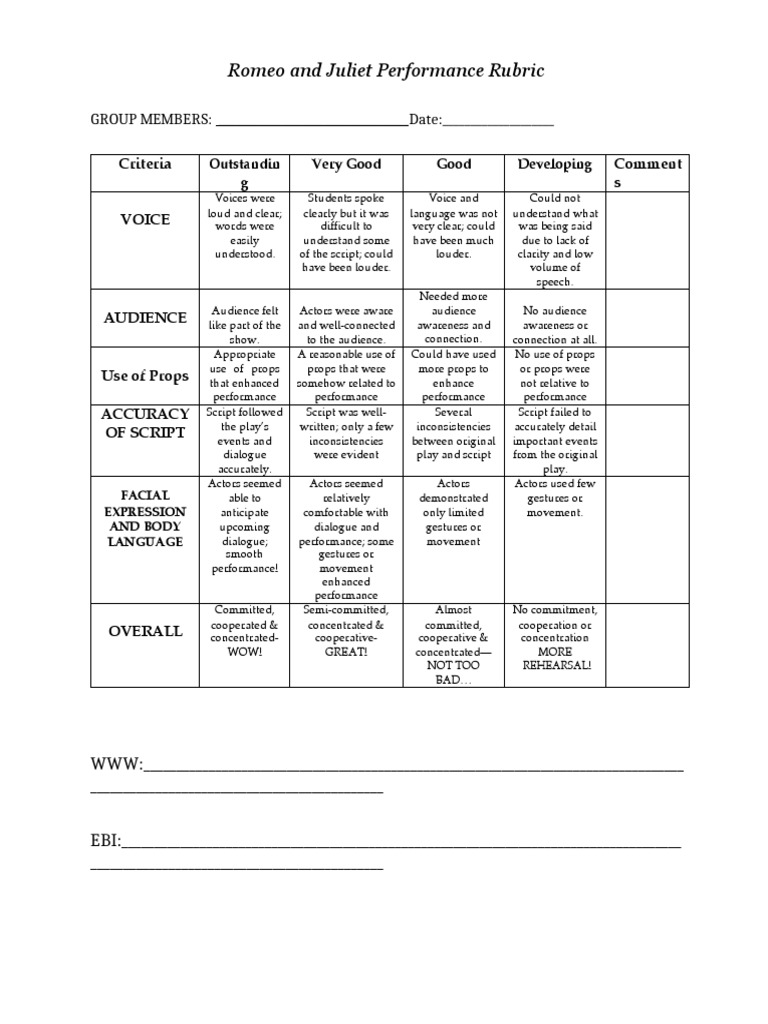 Shakespeare - Drama - Rubric | PDF | Human Communication | Communication
