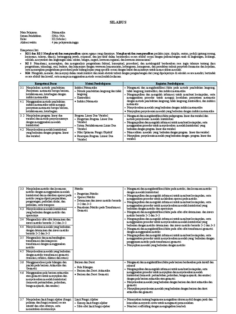 Silabus Matematika Wajib Kelas XI K13 Revisi 2018 | PDF