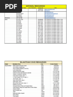 Panel Doctors List-India | PDF | Health Care