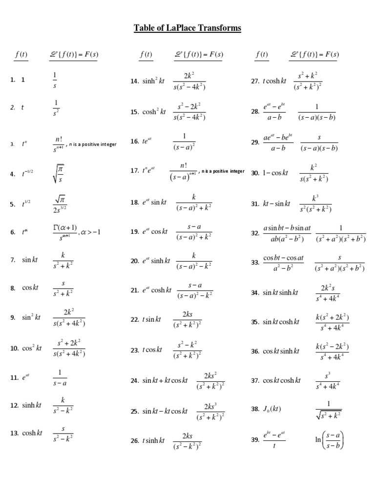 LaPlace Transforms | PDF | Analysis | Hyperbolic Geometry