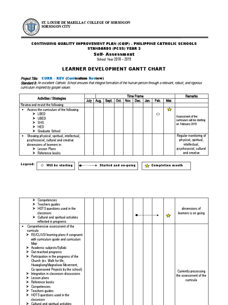 Learner Development Gantt Chart Final | PDF | Educational Assessment ...