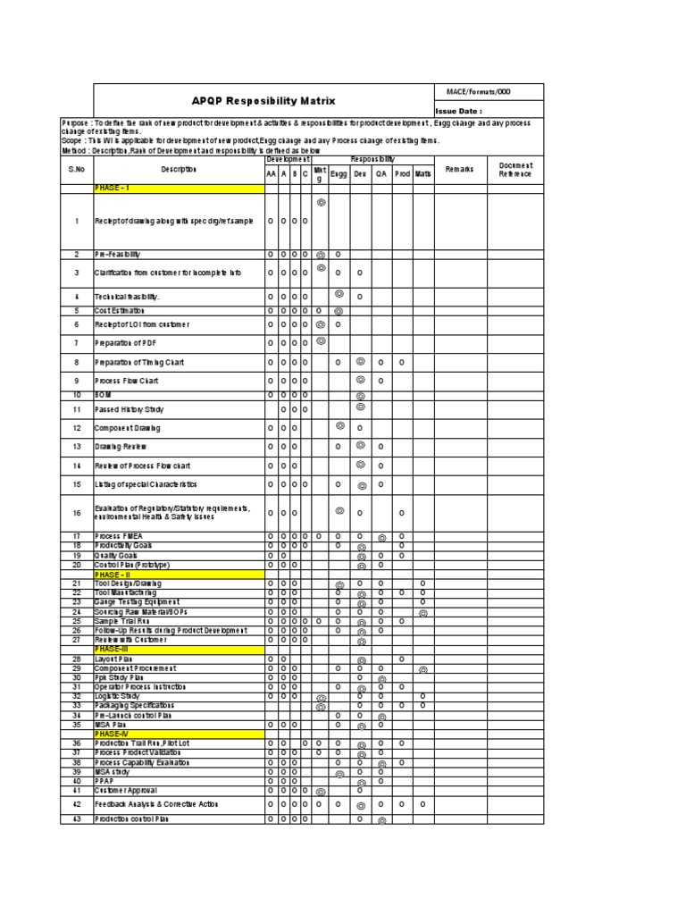 MACE - Formats - 015 - APQP Matrix Sign Off | PDF | Business | Business ...