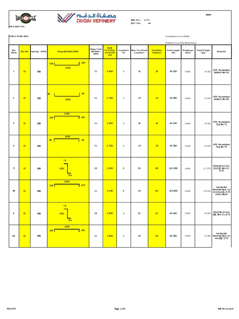BBS For Culvert - Format | PDF