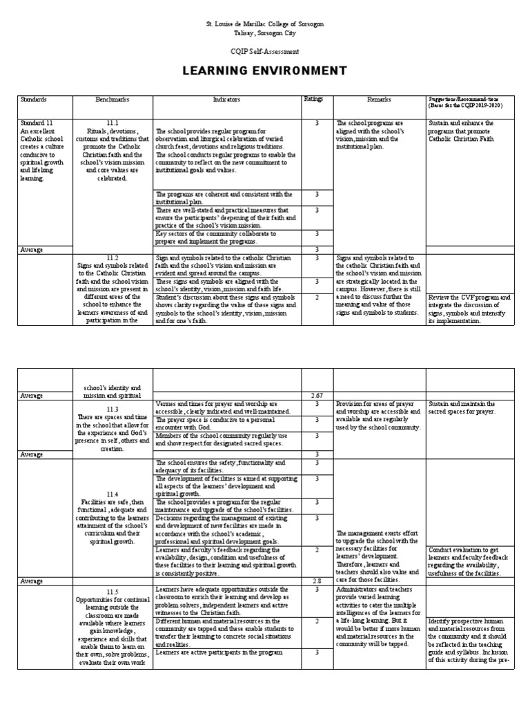 Learning Environment: CQIP Self-Assessment | PDF | Curriculum | Lifelong Learning