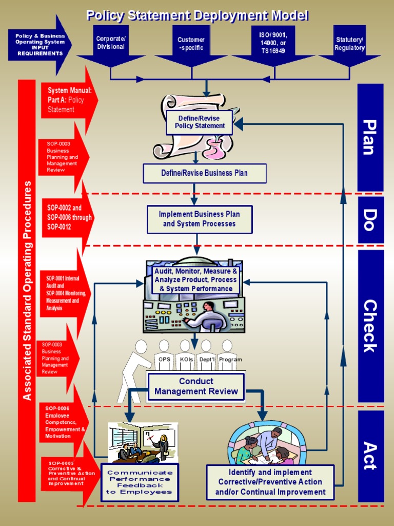 Business Plan Deployment and System Mechanics | PDF | Audit | Business