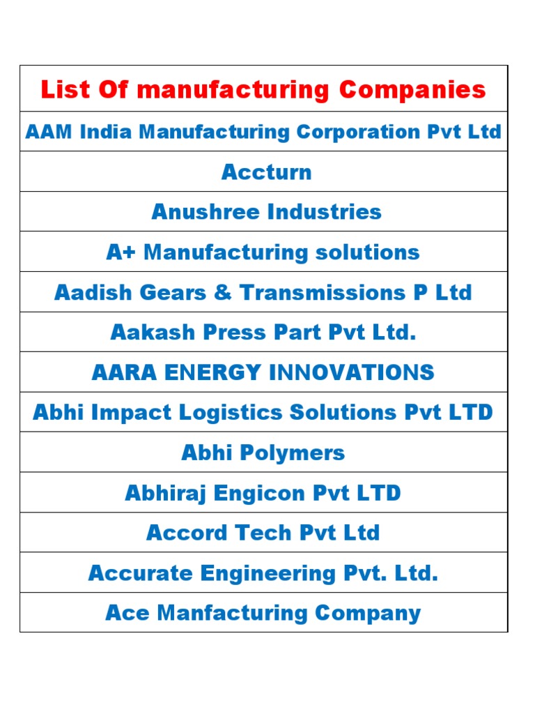 List of Manufacturing Companies | PDF | Automation | Engineering