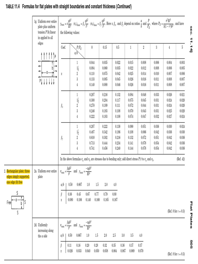 Roark S Formulas Pdf Stress Mechanics Applied And