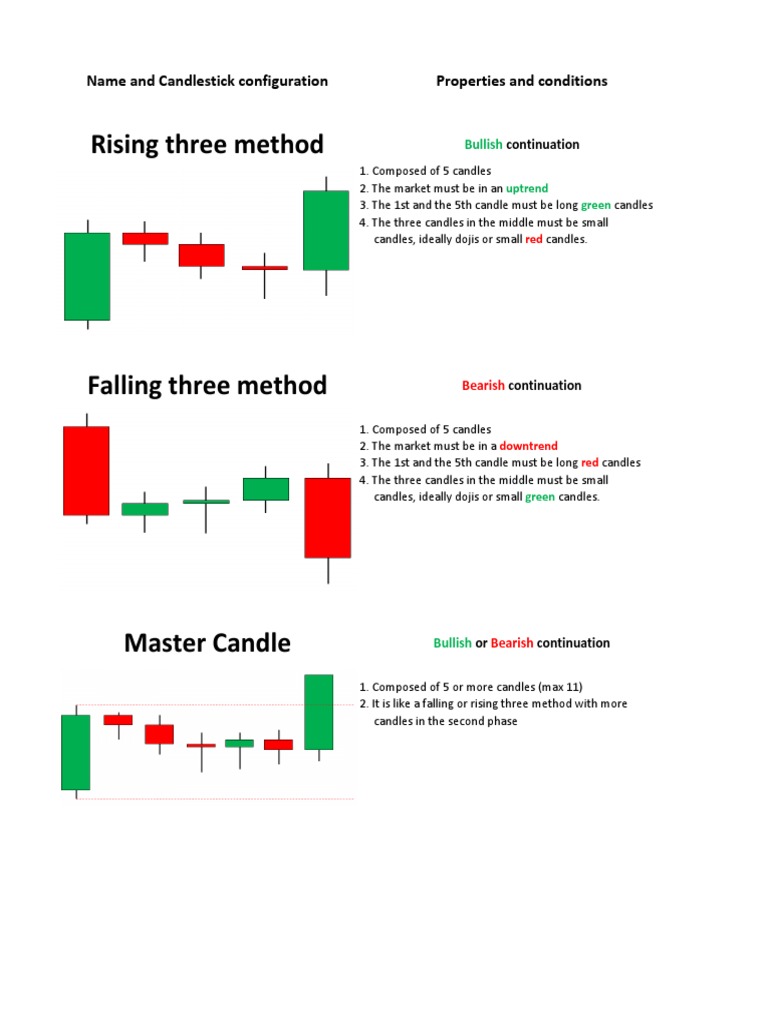 List of Three Candle Patterns | PDF