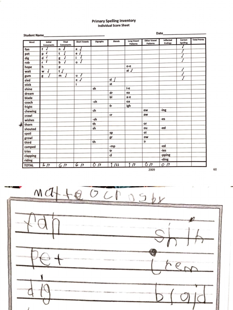Primary Spelling Inventory 2 | PDF | Consonant | Linguistics