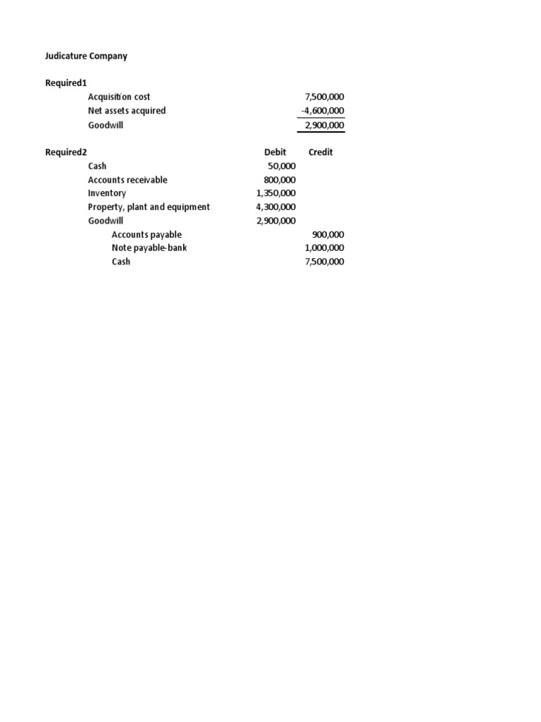 Chapter 31 | PDF | Goodwill (Accounting) | Debits And Credits