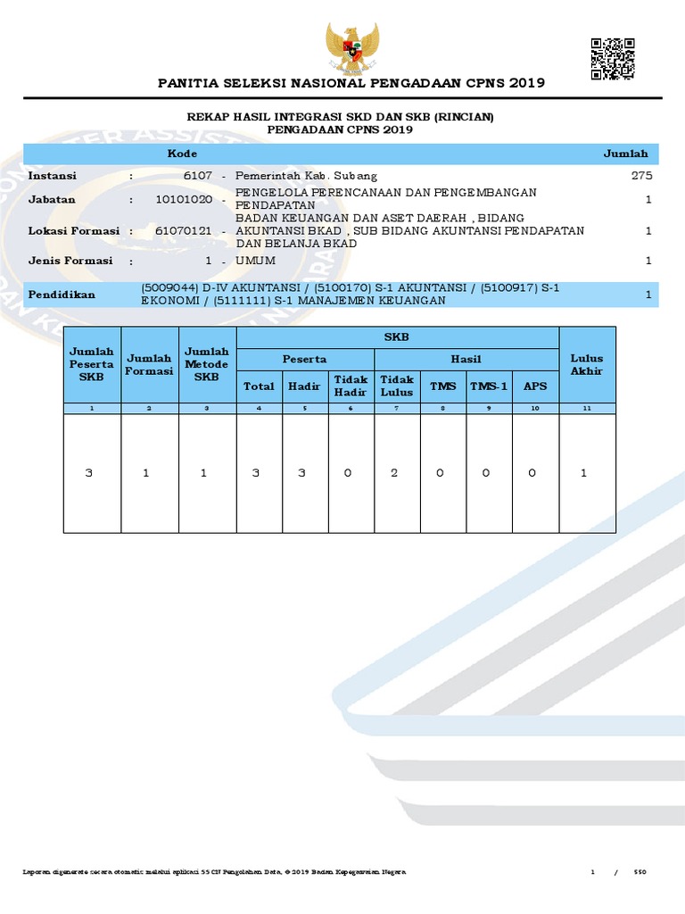 Rekap Hasil Integrasi SKD-SKB Kab. Subang | PDF