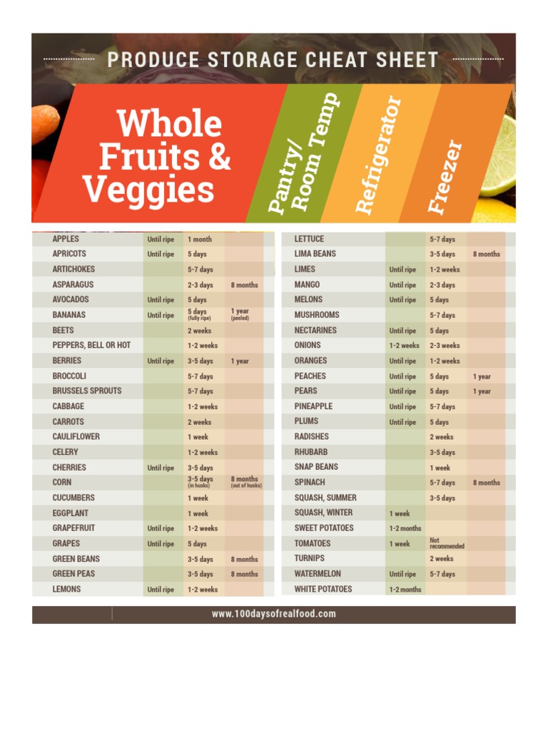 Produce Storage Cheat Sheet 100DaysofRealFood | PDF | Foods | Cooking