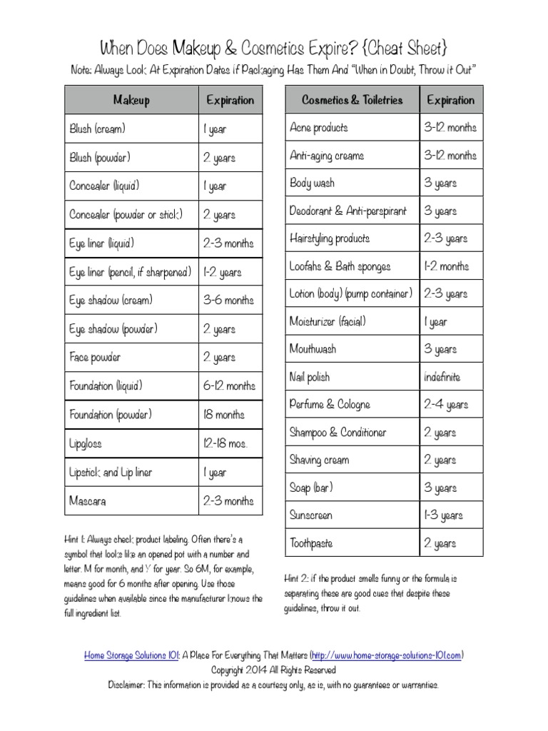 When Does Makeup & Cosmetics Expire? (Cheat Sheet) | PDF | Cosmetics ...