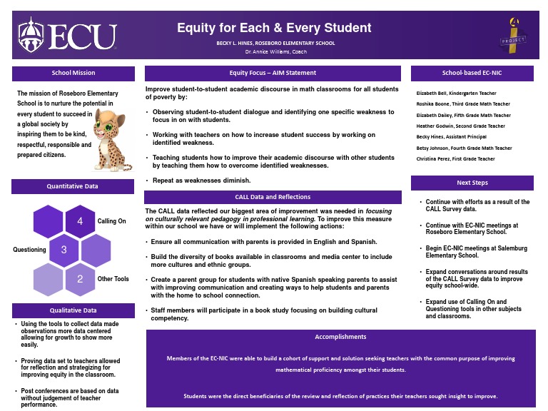 Capstone Poster | PDF | Teachers | Classroom