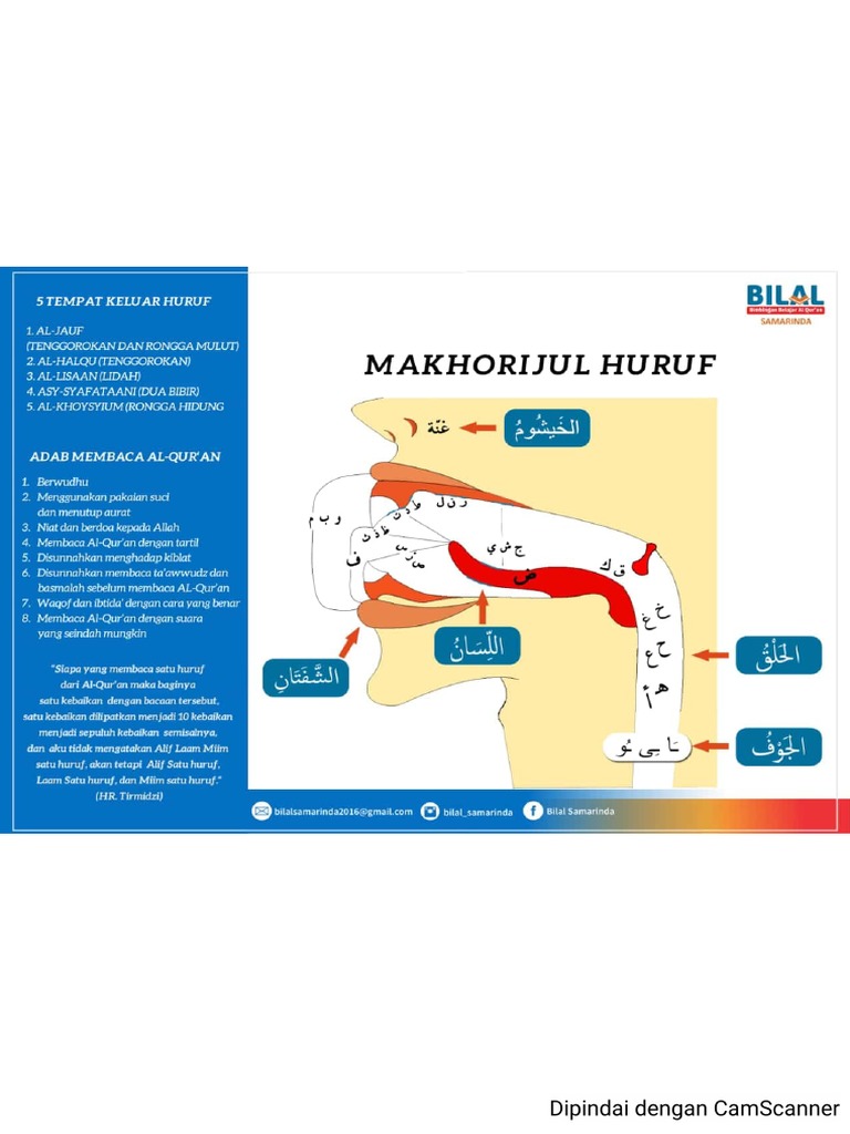 Poster Makhorijul Huruf | PDF