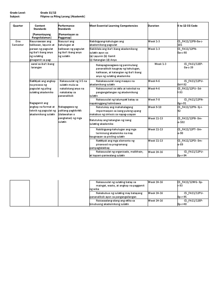 Filipino Sa Piling Larang MELC | PDF