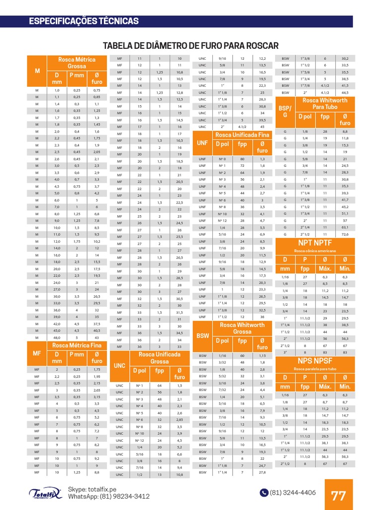 77 Tabela de Diâmetro de Furo para Roscar | PDF | Metalurgia | Equipamento