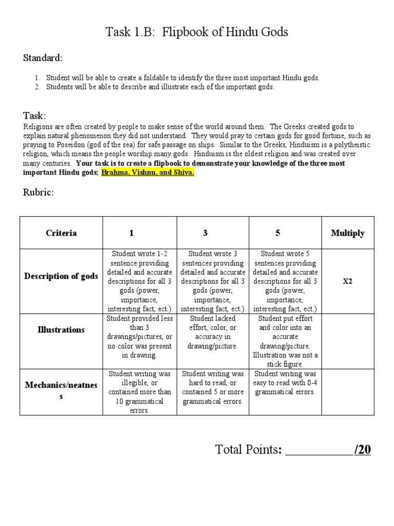 Hinduism Flipbook Task 1c | PDF | Hindu Deities | Supernatural
