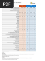 M365 Plans Details Comparison | PDF | Microsoft Office | Software