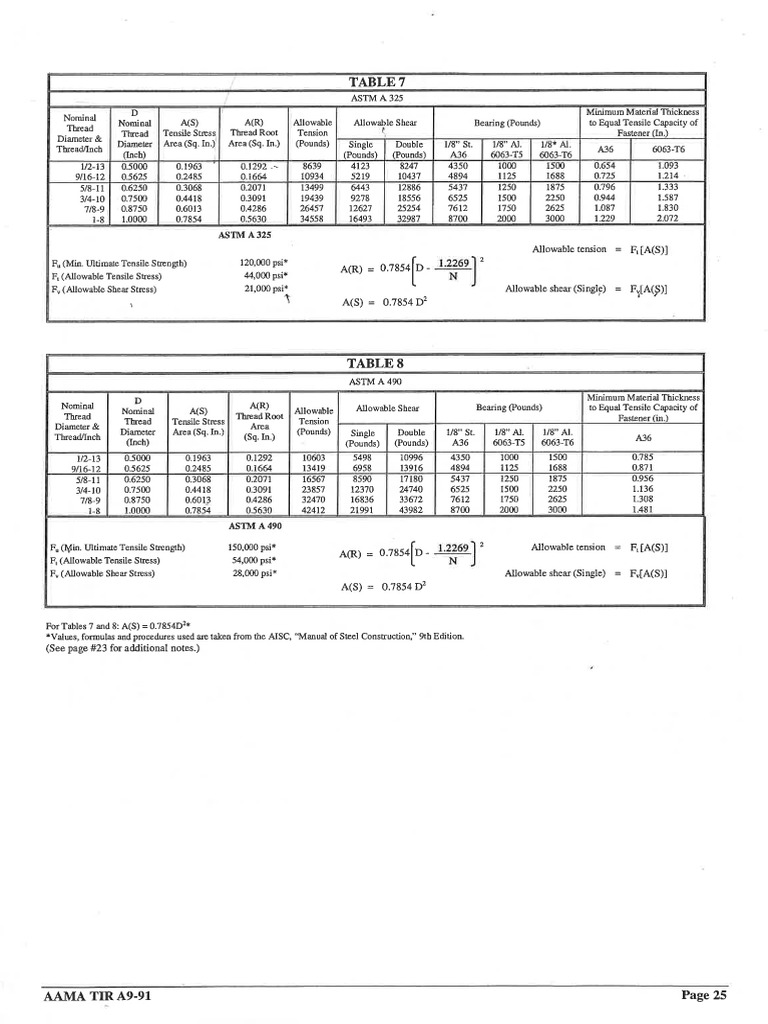 AAMA TIR A9-91 Table 7 & 8 | PDF