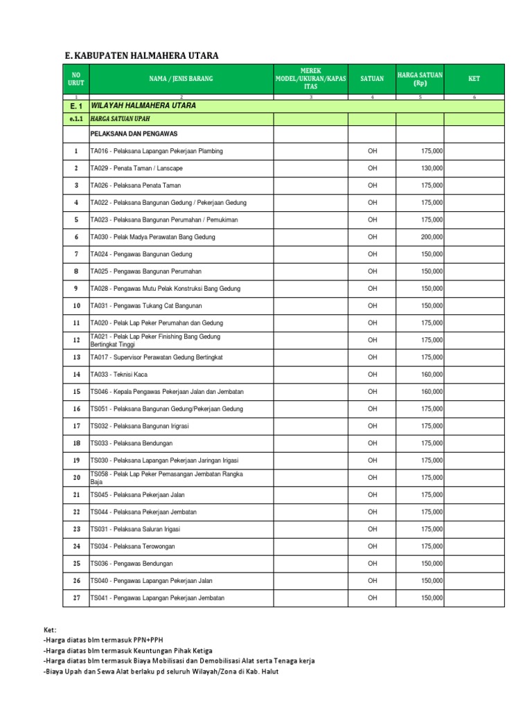 HSD Kabupaten Halut | PDF