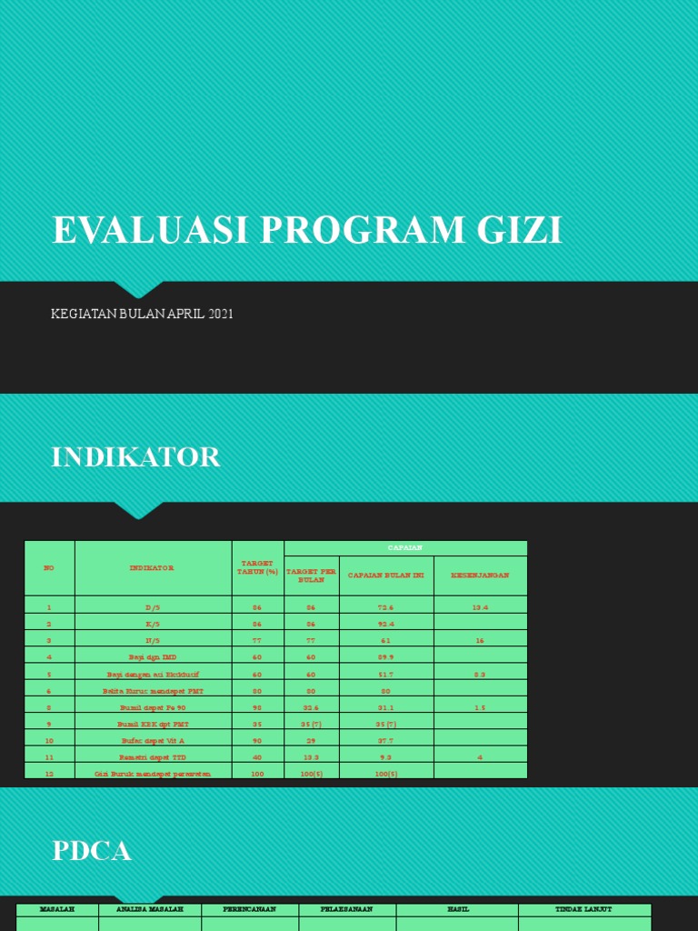 Evaluasi Program Gizi | PDF