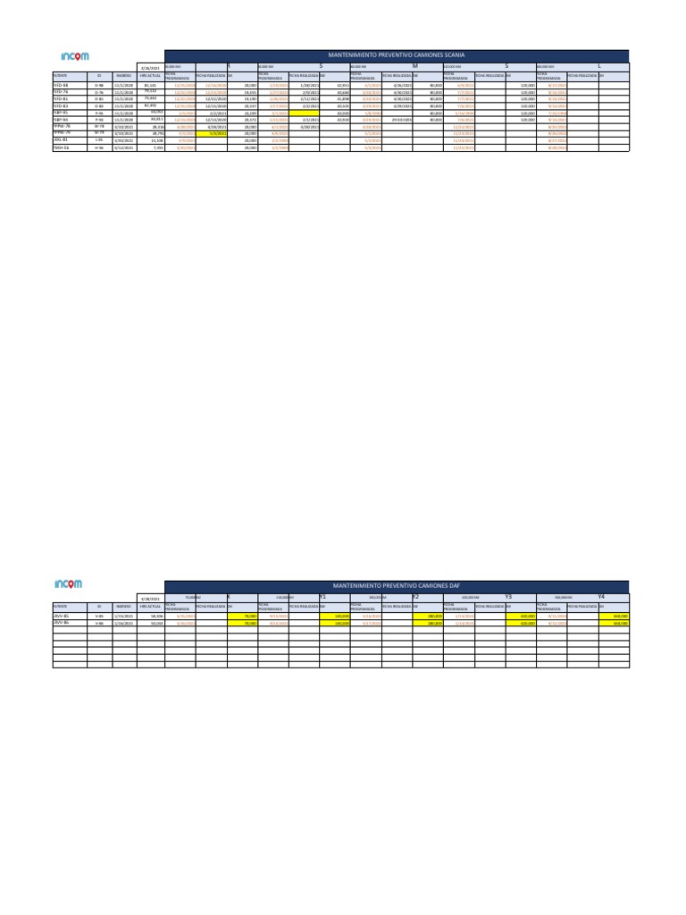 Formato Mantenimiento Programacion de Mantencion Camiones Rev02 | PDF